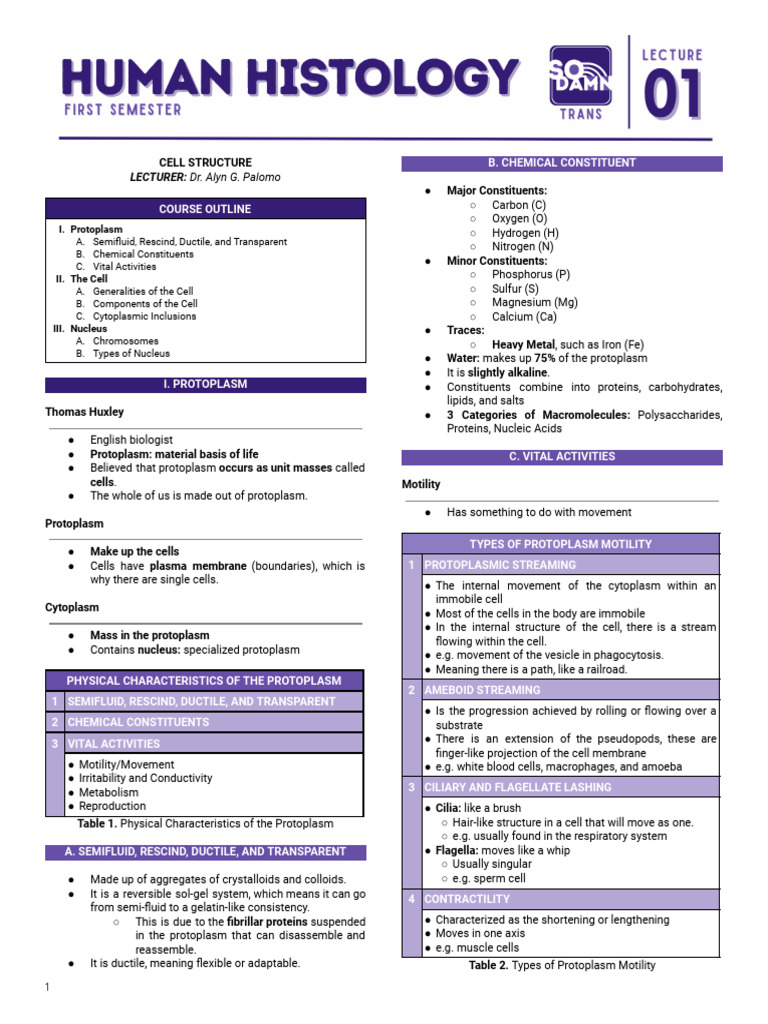 Copy of Histo - Lec 1 - Cell Structure | PDF | Cell Nucleus | Endoplasmic Reticulum