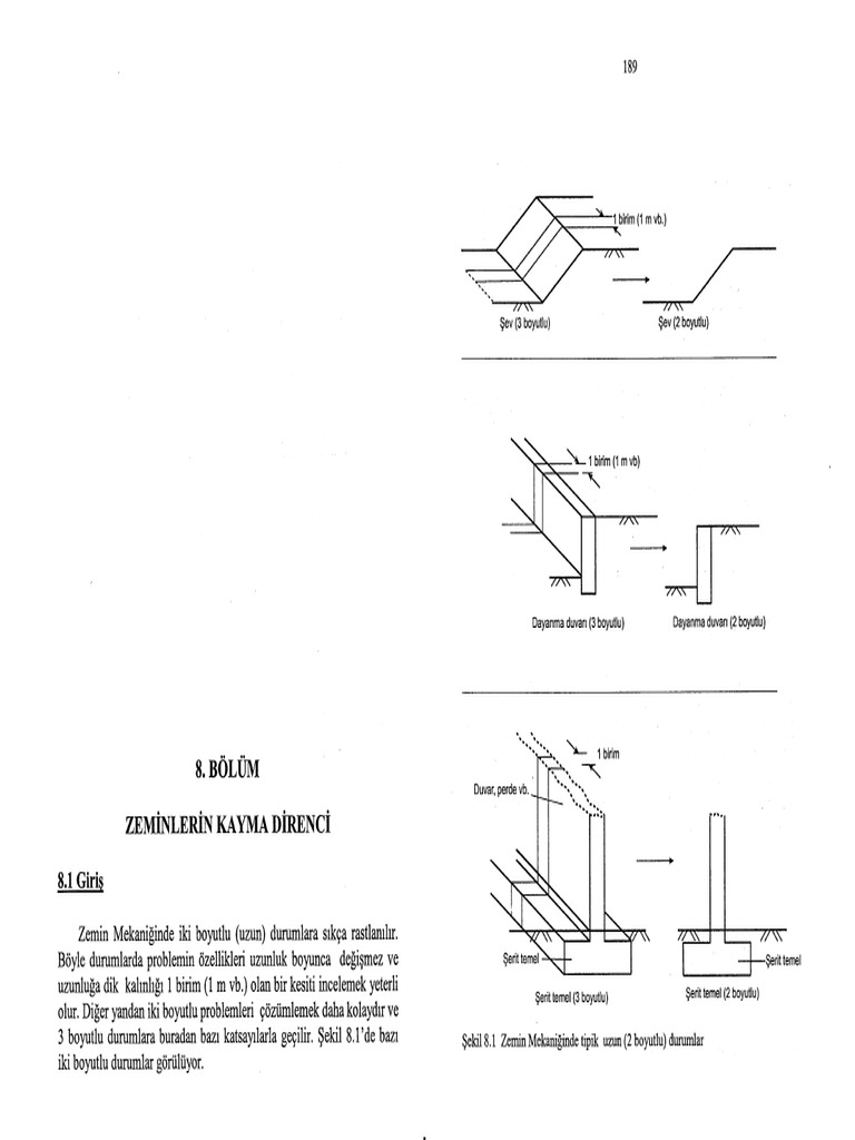 Zeminlerde Kayma Gerilmesi Ve Uygulama | PDF