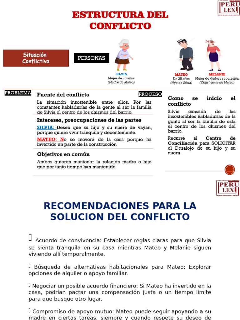 U - Nidad II - Manejo de Conflictos | PDF