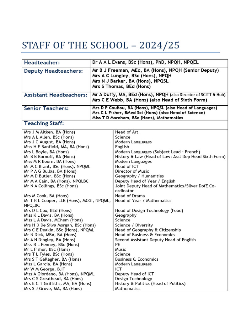 PHHS Staff Directory 2024/25 | PDF | Qualifications | Academic Degree