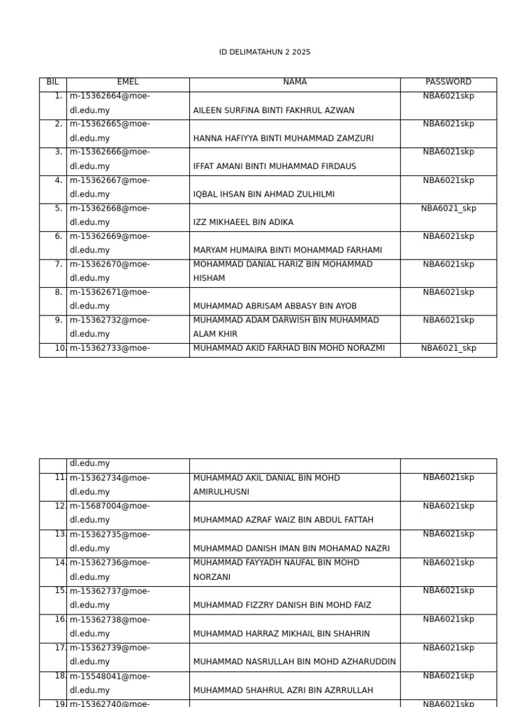 Id Delima - Tahun 1 | PDF