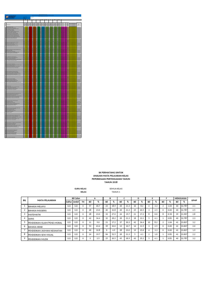 Data & Analisa Keseluruhan Uasa 2024 | PDF