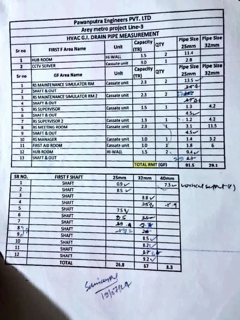 Drain Measurement | PDF