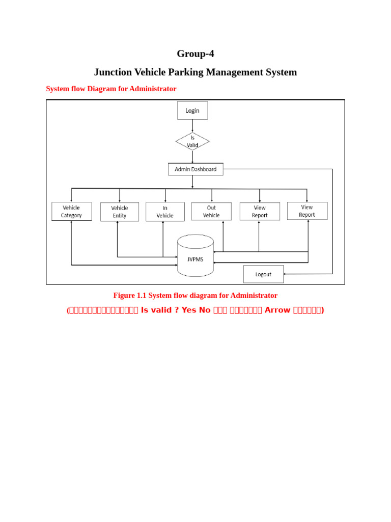 GROUP-4 (Diagram) Update | PDF