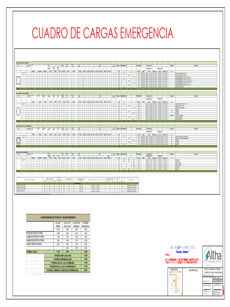 9-CUADRO DE CARGAS EMERGENCIA-Presentaciýn3 | PDF