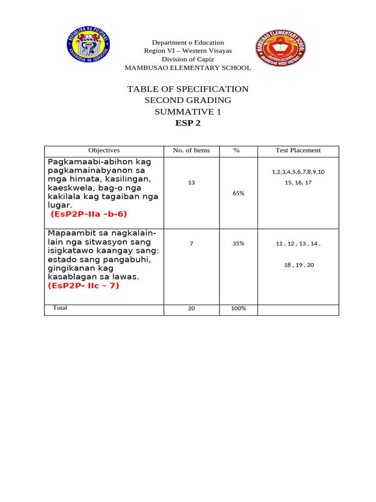 2ND-GRADING-ist-sum-esp-new-normal | PDF
