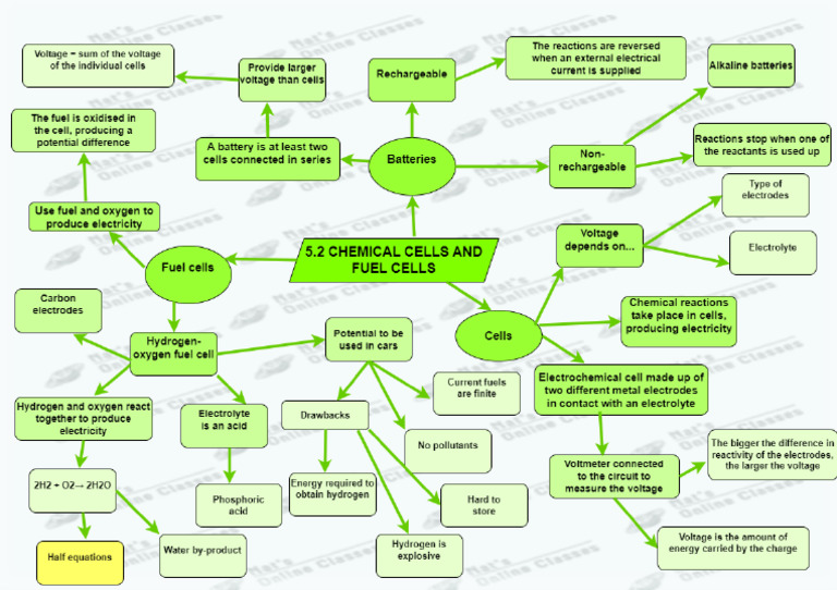 5.2 Chemical Cells and Fuel Cells | PDF