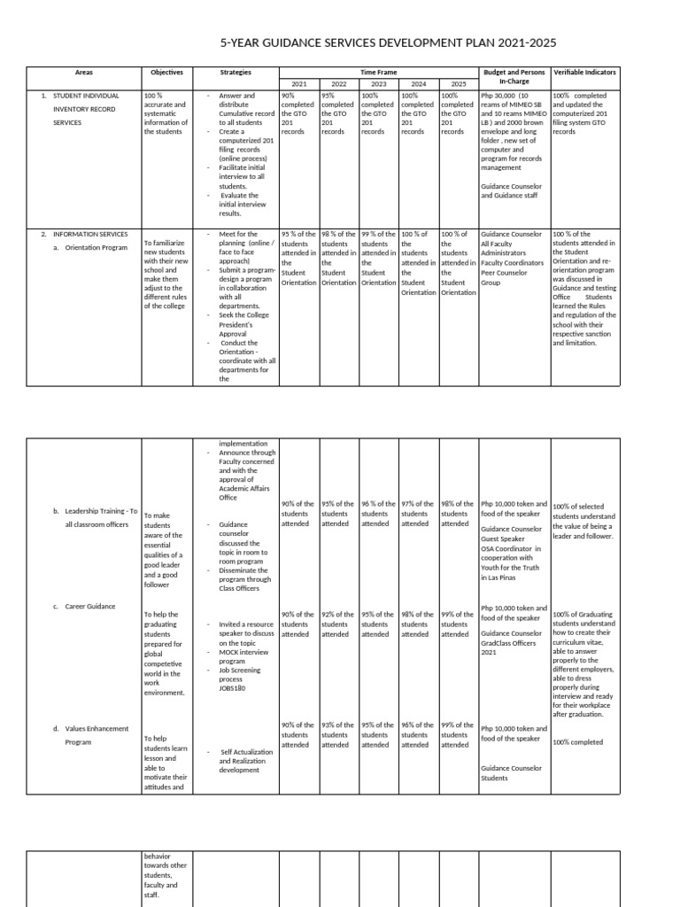 5 Years Developmental Plan For Guidance Services - Docx NEW | PDF ...