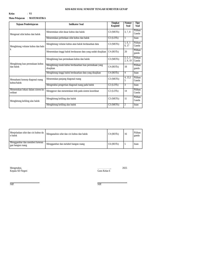 Kisi-Kisi Dan Soal Uts Matematika Kls 6 | PDF