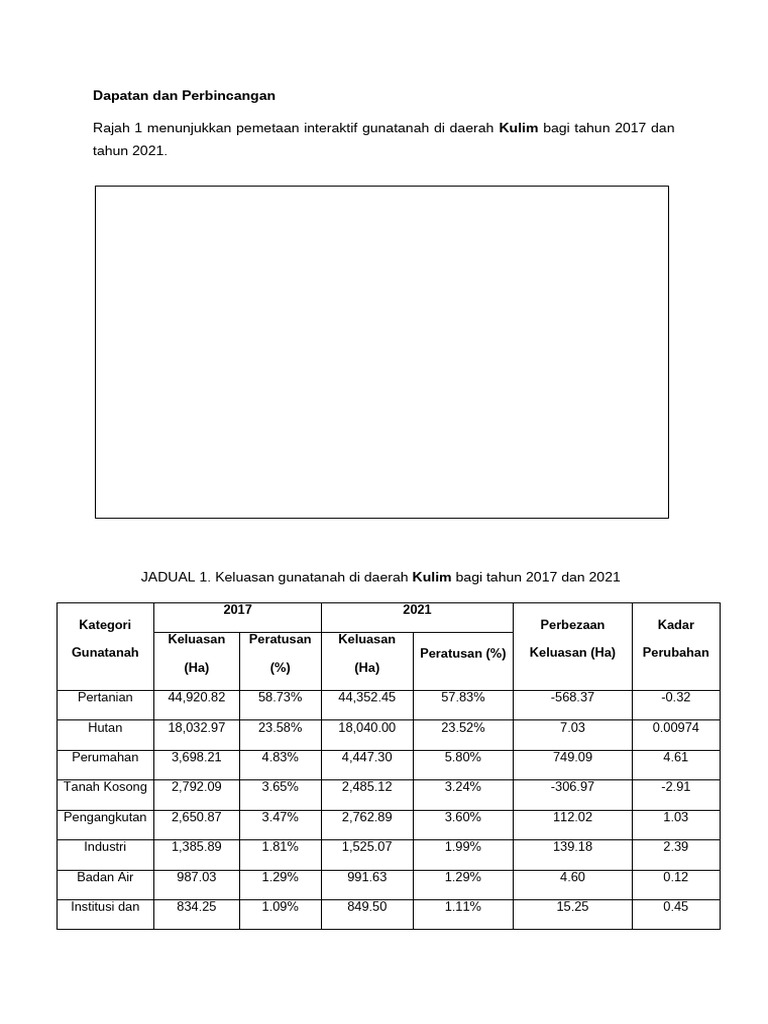 CONTOH DAPATAN DAN PERBINCANGAN | PDF