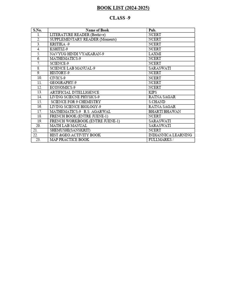 Notes class 9 | PDF