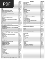 Daftar Kode Icd 10 | PDF