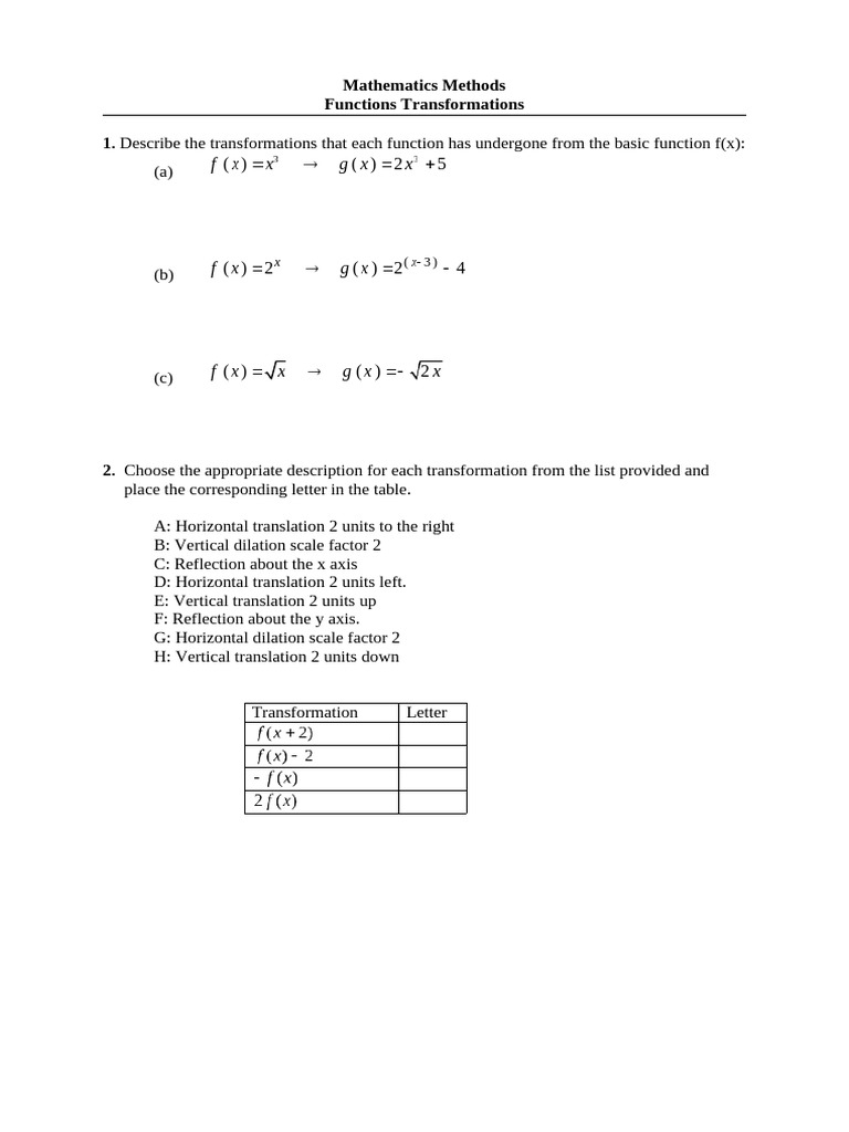 Yr11 Mathematics Methods Functions Transformations Practice | PDF ...