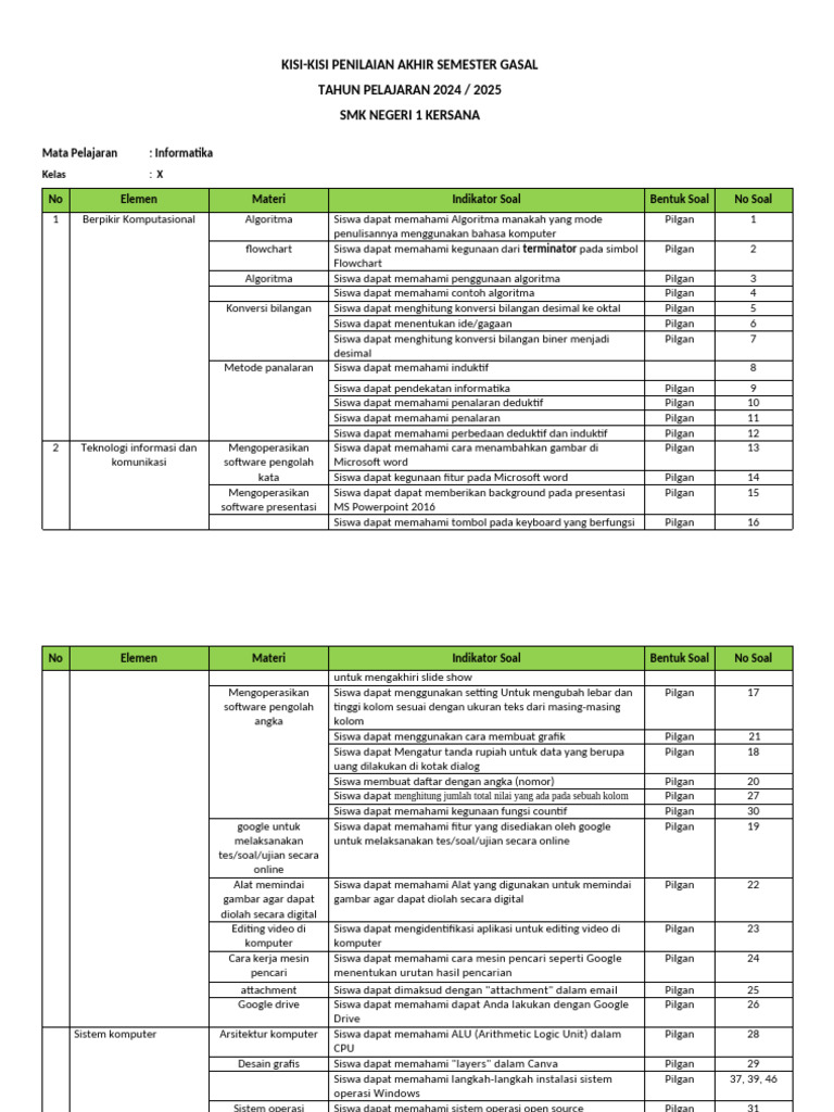 Kisi-kisi ASAS informatika 2024 | PDF