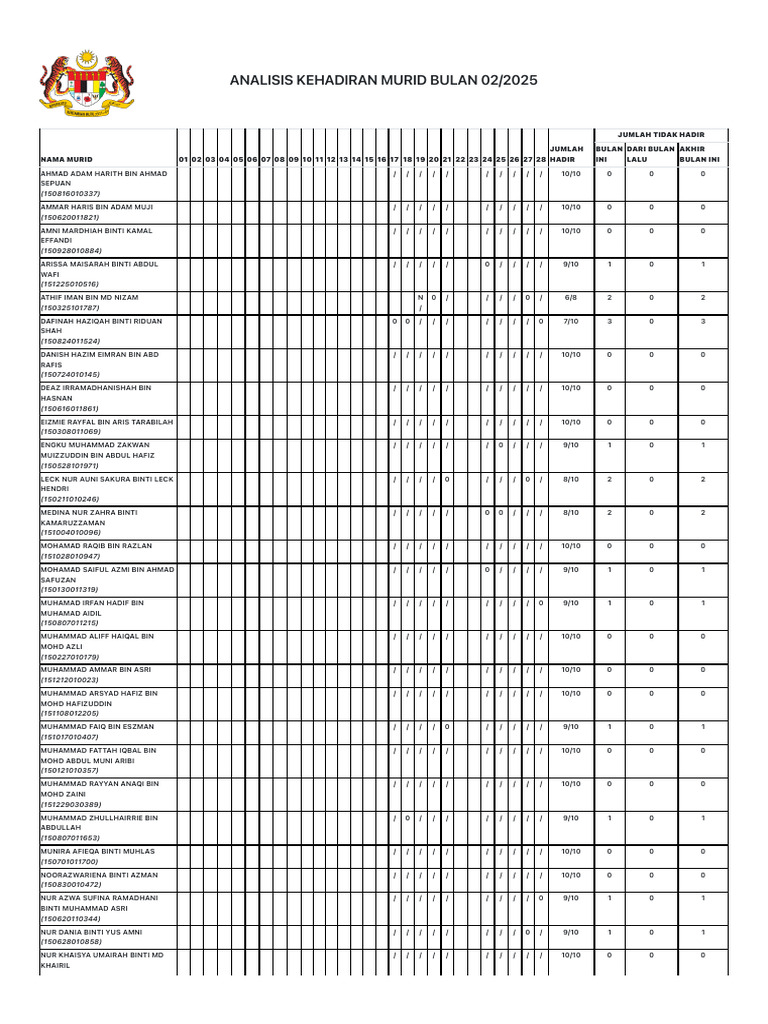 Analisis Kehadiran Murid | PDF