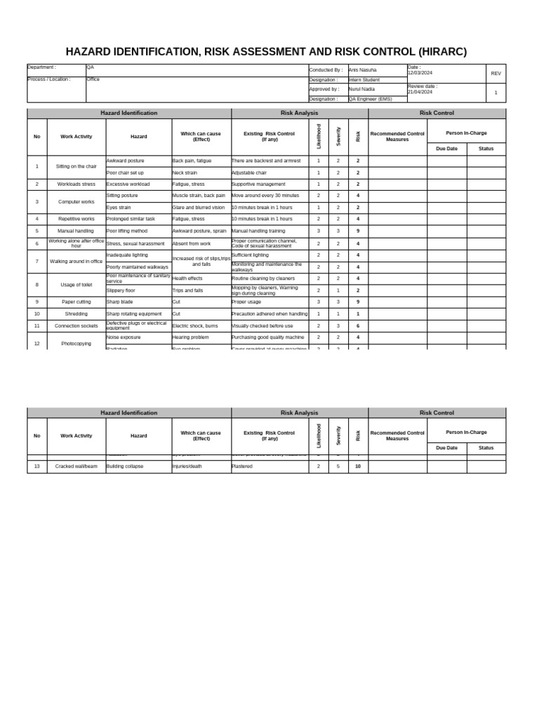 Hirarc Office | PDF | Risk | Hazards