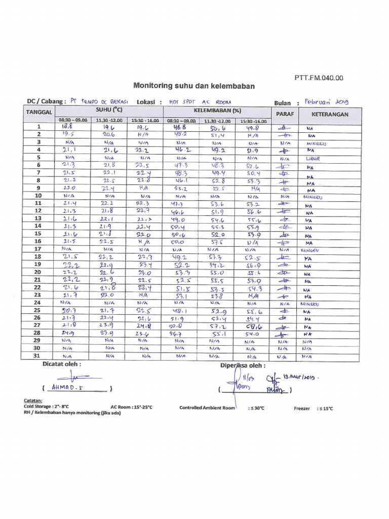 Monitoring Suhu ACR - Feb 2019 | PDF