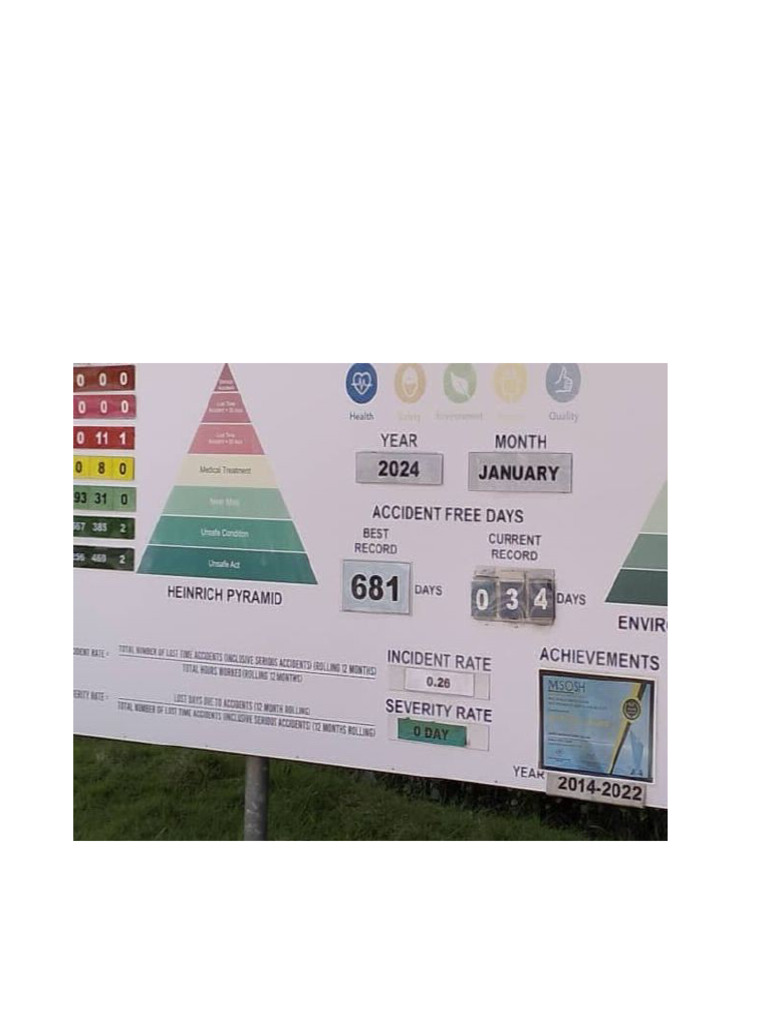 HSE BOARD With Dimension | PDF