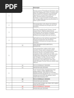 2 A - MAKLUMAT PATK 1 & PATK 2 | PDF