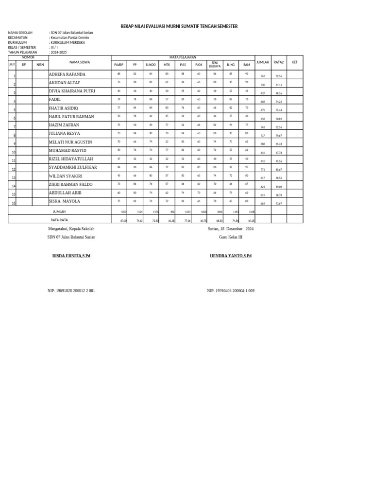 Blangko Nilai Kelas III | PDF