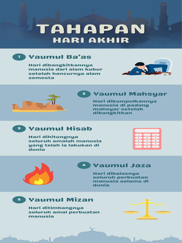 Infografis Pendidikan Agama Islam Tahapan Hari Akhir Biru Ilustratif ...