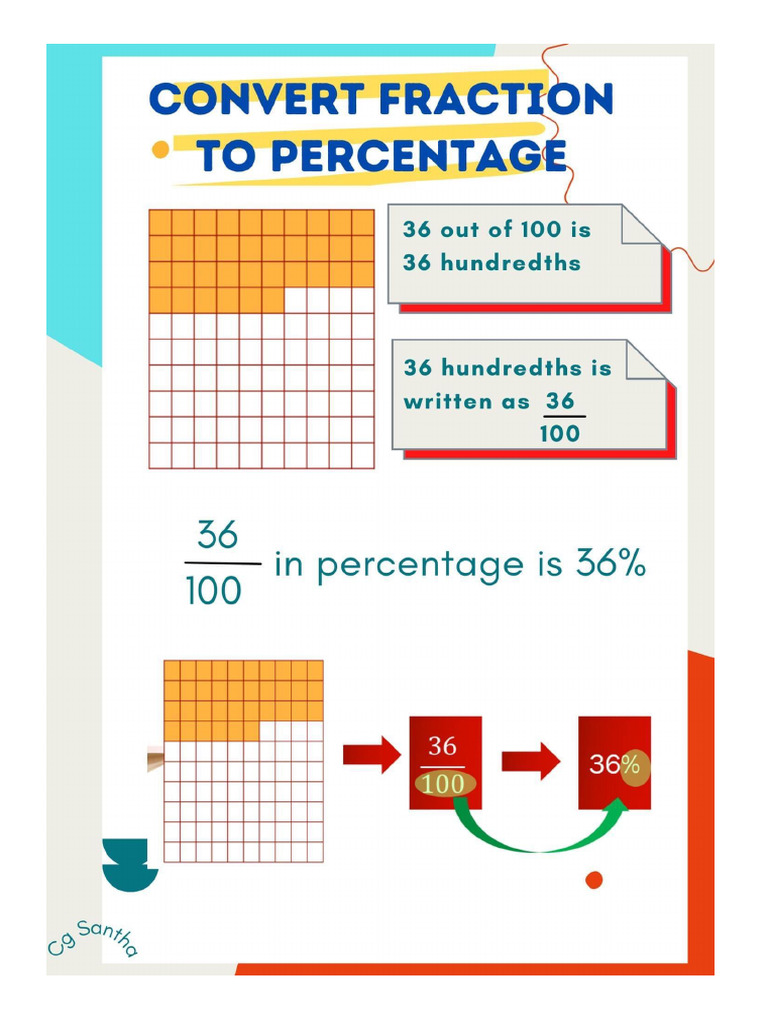 Fraction To Percentage | PDF