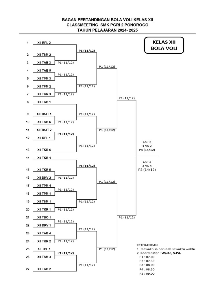 Ralat-Bagan CM 2024-2025 Kelas Xii | PDF | Integrated Truss Structure | Spacecraft