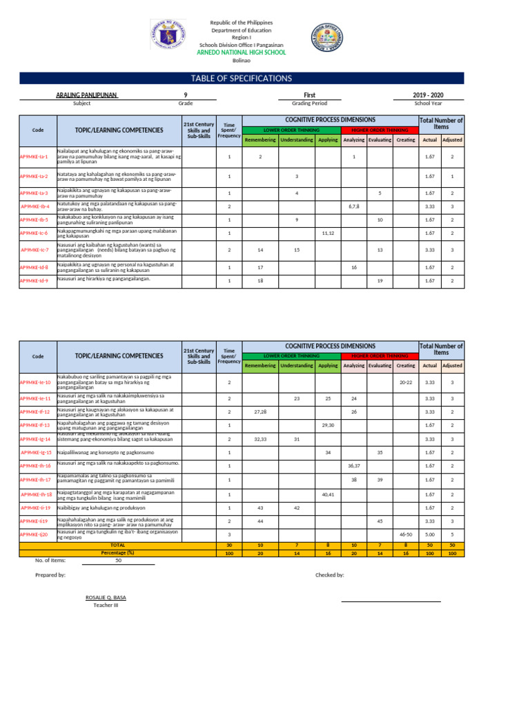 FINAL TOS in ESP 8 | PDF