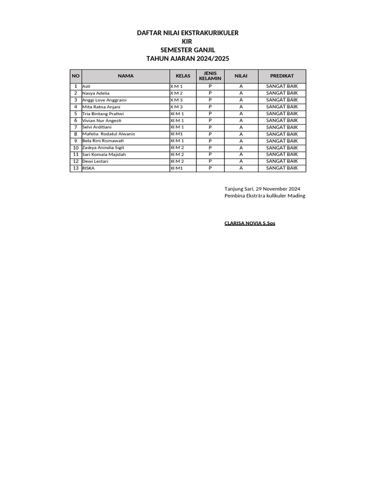 Nilai Ekstrakurikuler Mading | PDF