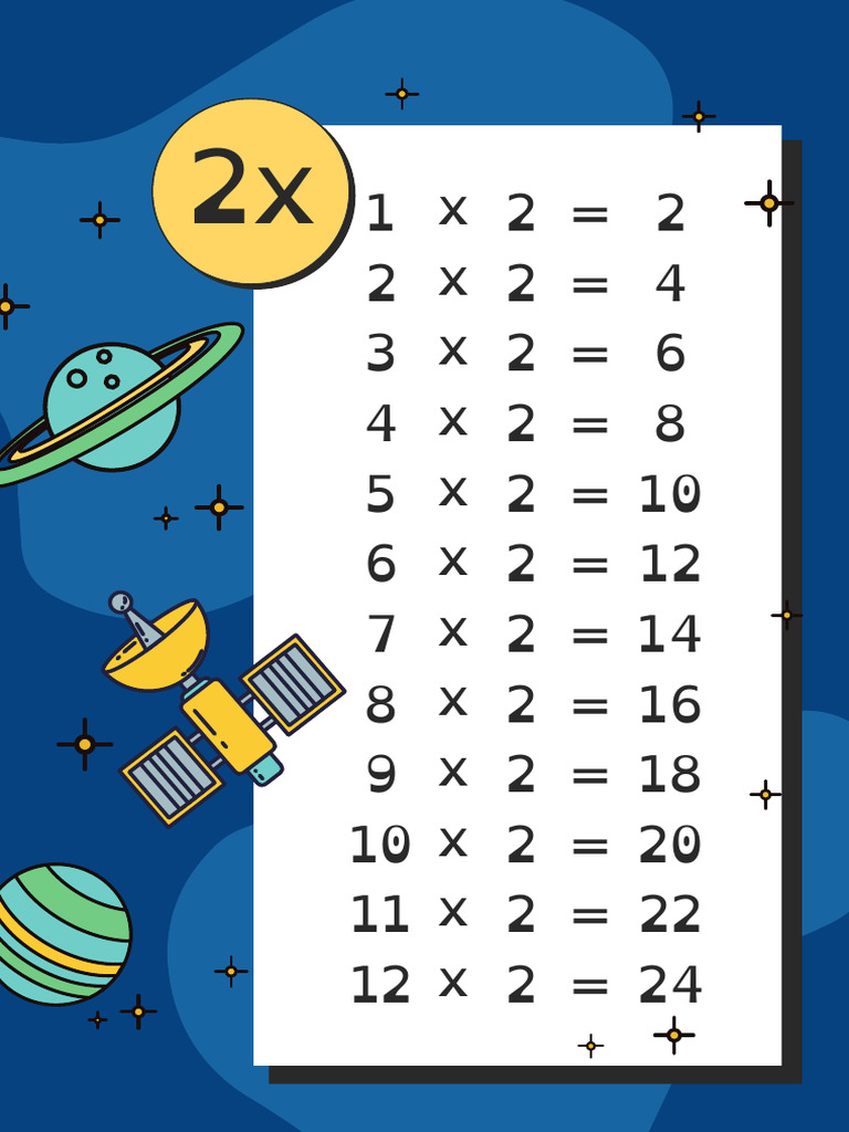 Poster Matematika Tabel Perkalian | PDF
