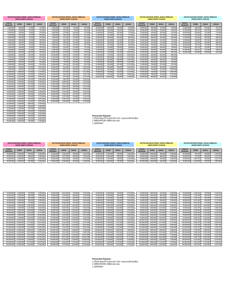 Daftar Setoran | PDF