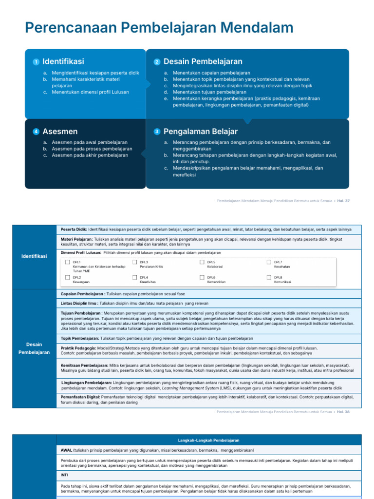 Kerangka RPP PM | PDF