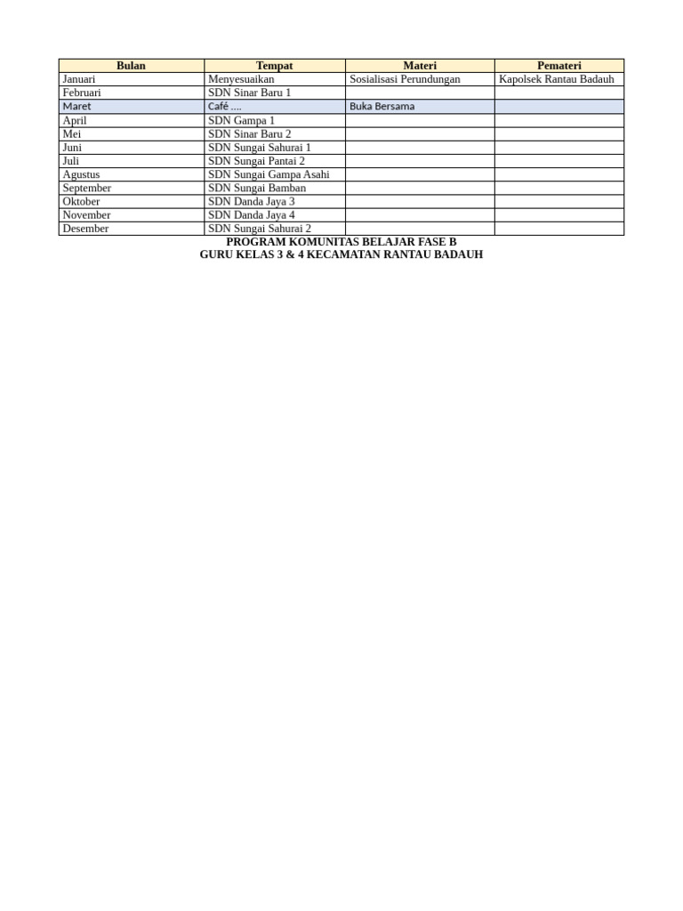 Program Kombel Fase B 2025 | PDF