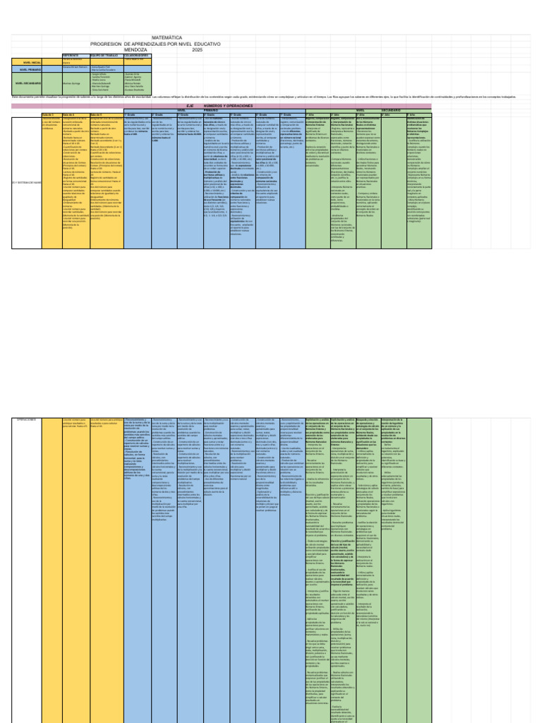 Matematica Progresion Aprendizajes Por Nivel | PDF | Números | División (Matemáticas)