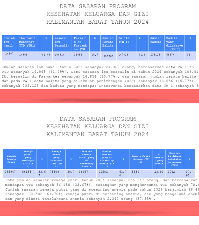Data Sasaran 2024 (PDF) | PDF