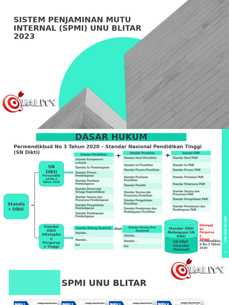 Materi 1 Sistem Penjaminan Mutu Internal (Spmi) | PDF