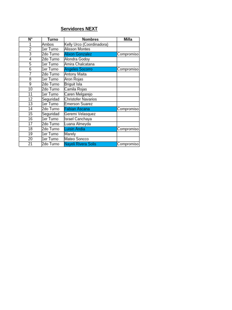 Servidores - SJM | PDF