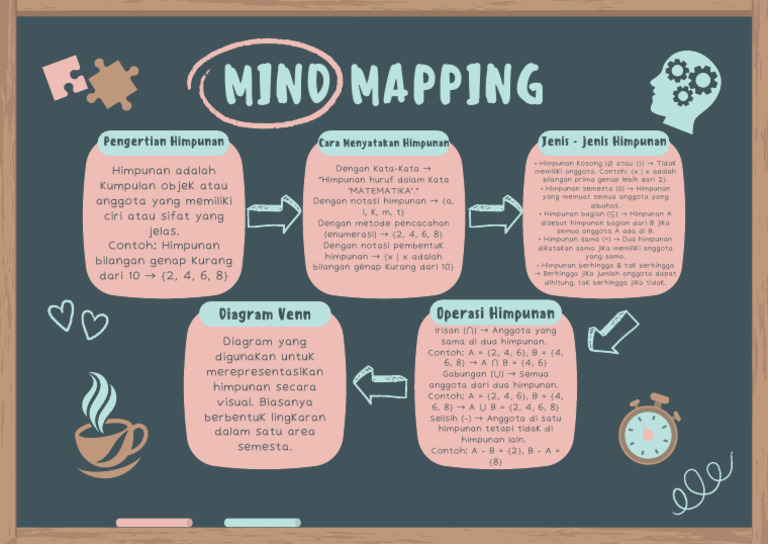 Pink Brown Cute Playful Mind Mapping Graphic Organizer - 20250305 ...