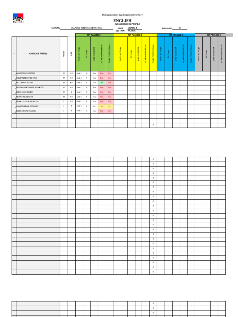 GRADE-LEVEL-SECTION-ENGLISH-CLASS-READING-PROFILE-SUMMARY-POSTTEST ...