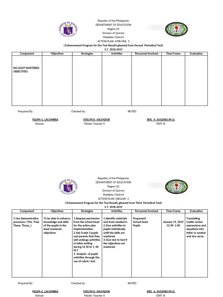 Enhancement Program For The Test Result | PDF
