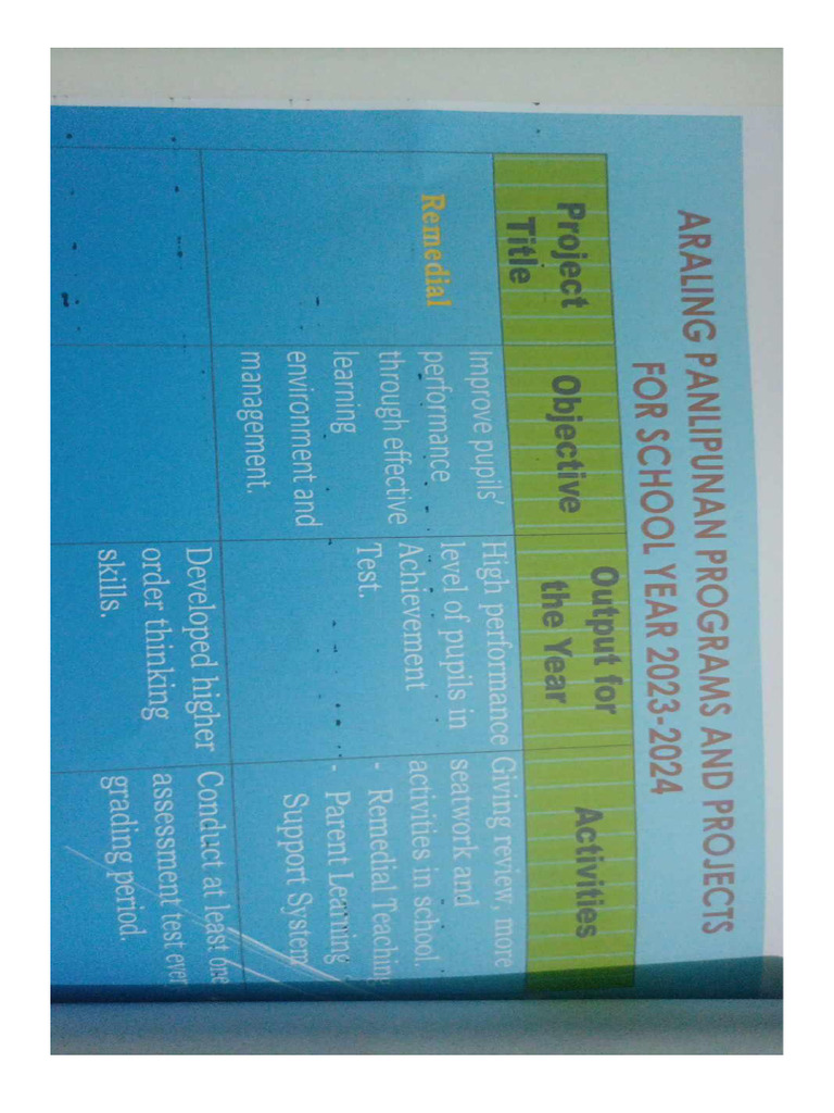 Programs and Project in AP 2023-2024 | PDF