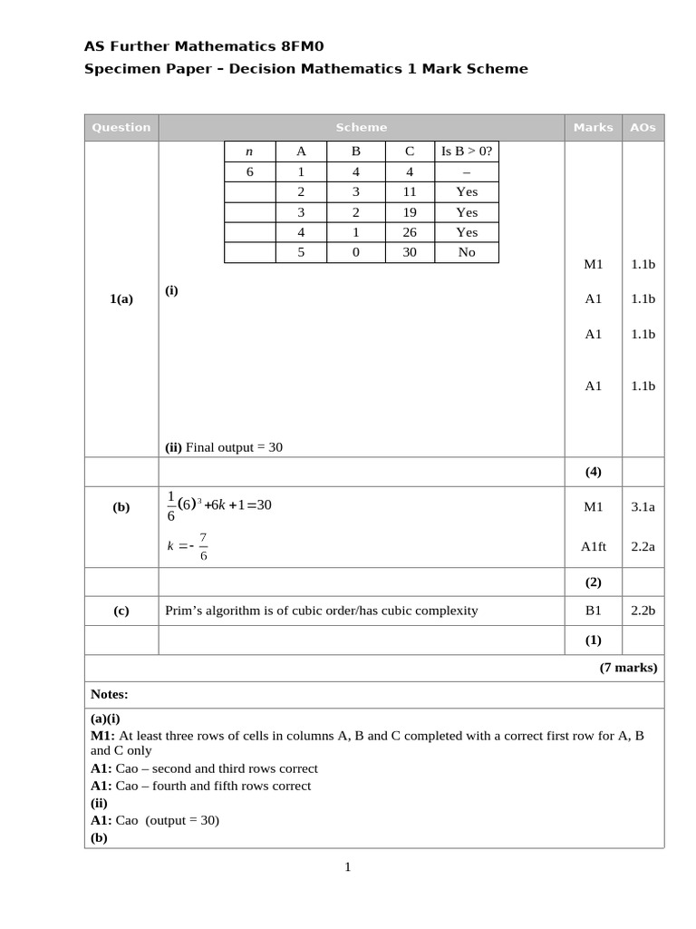 8FM0 27 Decision 1 Specimen Paper Mark Scheme Word | PDF | Mathematics ...