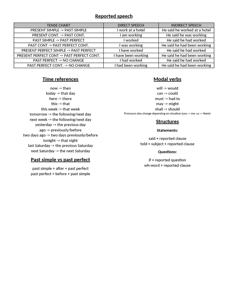 Reported speech | PDF | Languages | Foreign Language Studies