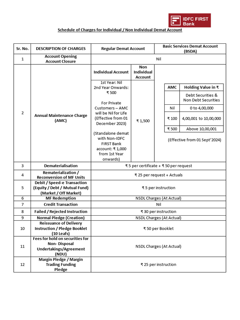 Schedule of Charges For Demat Account | PDF | Banks | Debit Card