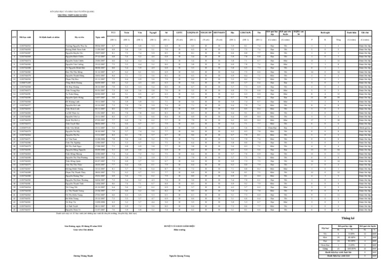 So Diem Tong Ket Lop 11b6 (1) | PDF
