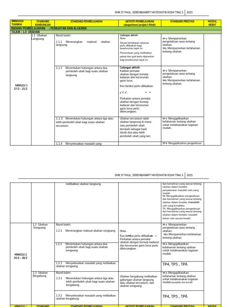 RPT MM KSSM F5 2025 | PDF