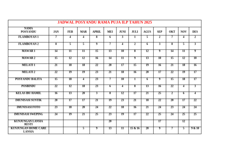 Jadwal Posyandu Rama Puja ILP 2025 | PDF
