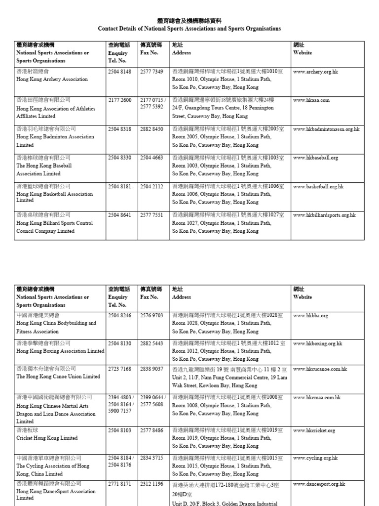 Contact Details Nsa | PDF