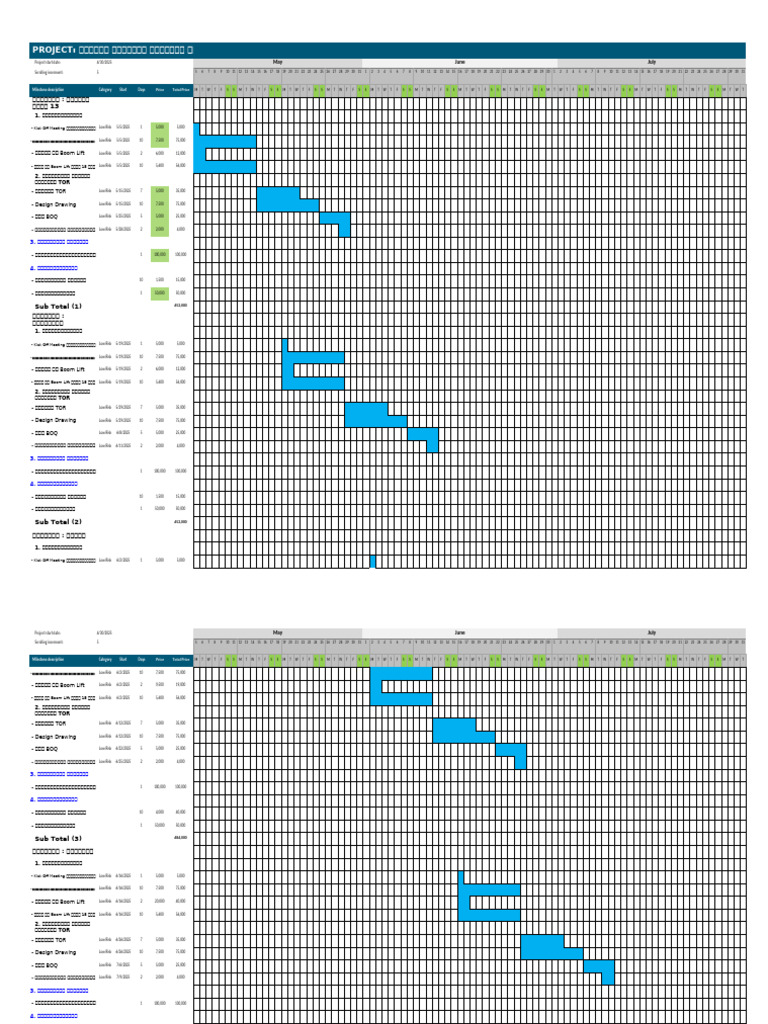 Agile Gantt Chart | PDF