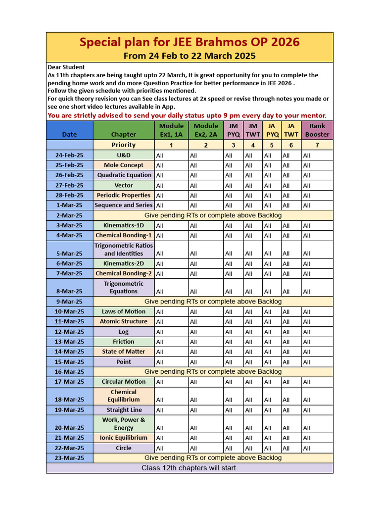 JEE Brahmos 2026 OP Special Plan Upto 22 March | PDF | Classical Mechanics | Chemistry